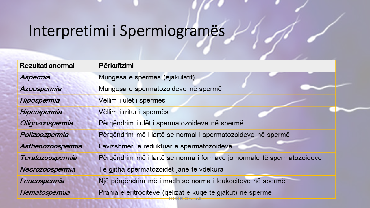 Spermograma | Dr.Elton Peci