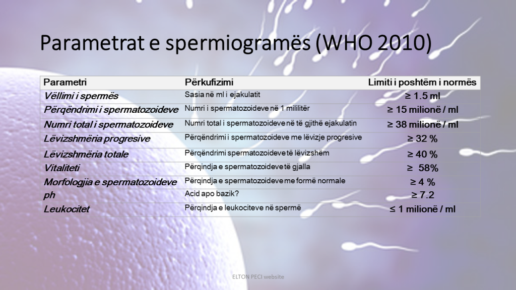 Spermograma | Dr.Elton Peci