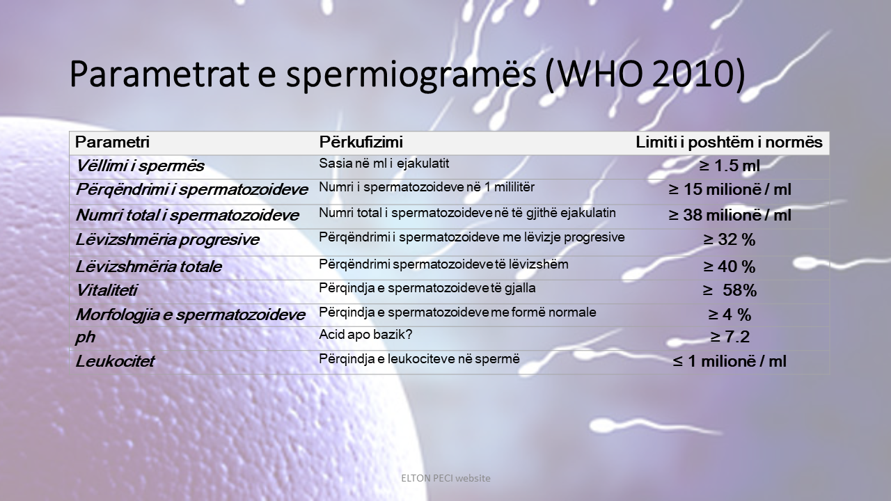 Spermograma | Dr.Elton Peci