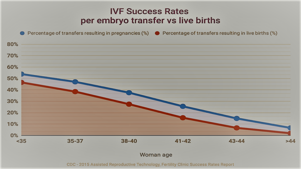 Fekondimi In Vitro | Dr.Elton Peci